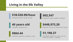About The Elk Valley – Elk Valley Economic Initiative | TheElkValley.ca